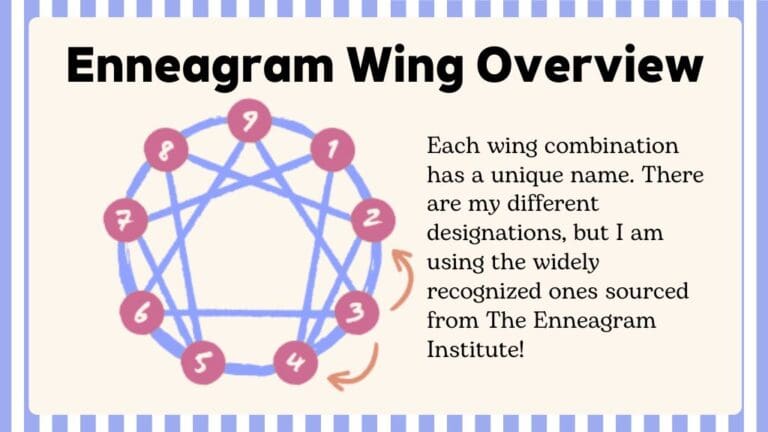 Enneagram Wings: Enhancing Your Self-Discovery Journey - abbeyhowe.com